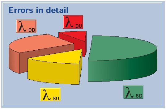 The Internetpage about Safe Ethernet and Networking